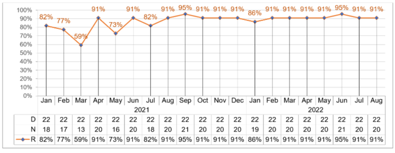 From the Worst to the Best IPC Practice: Svay Chrum Health Center – PSI ...